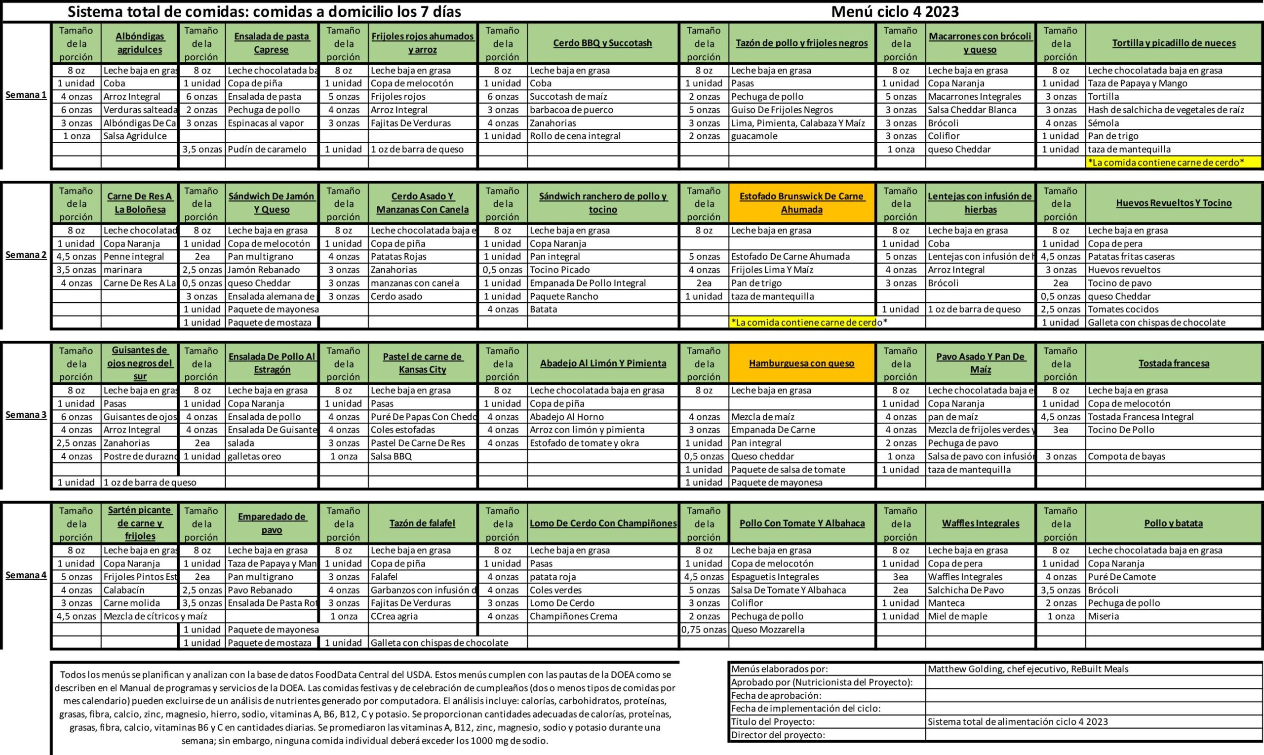 Senior Cafes - Neighborly Senior Care Network